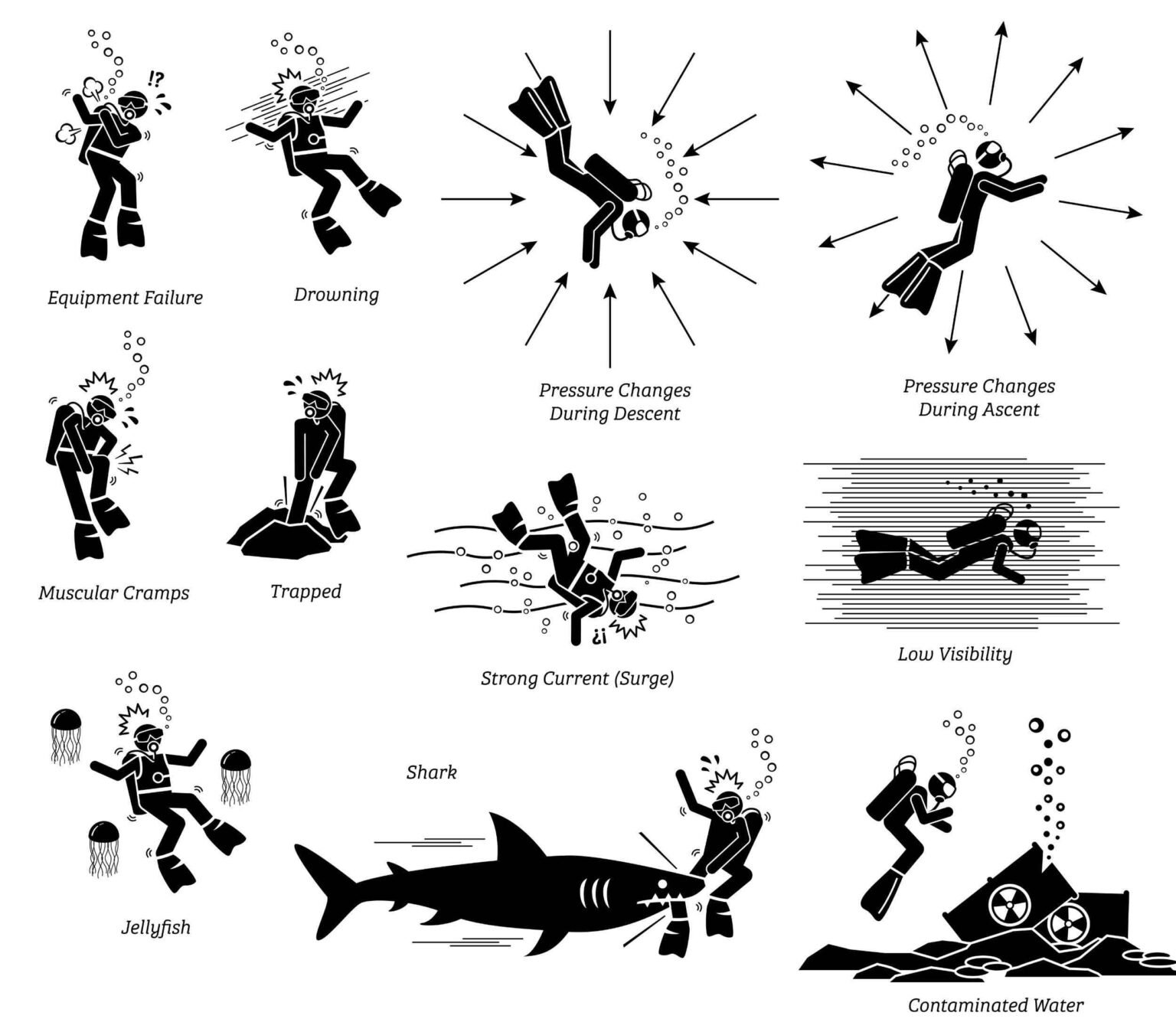 Scuba Diving Dangers: What are the Risks and how to Dive Safely